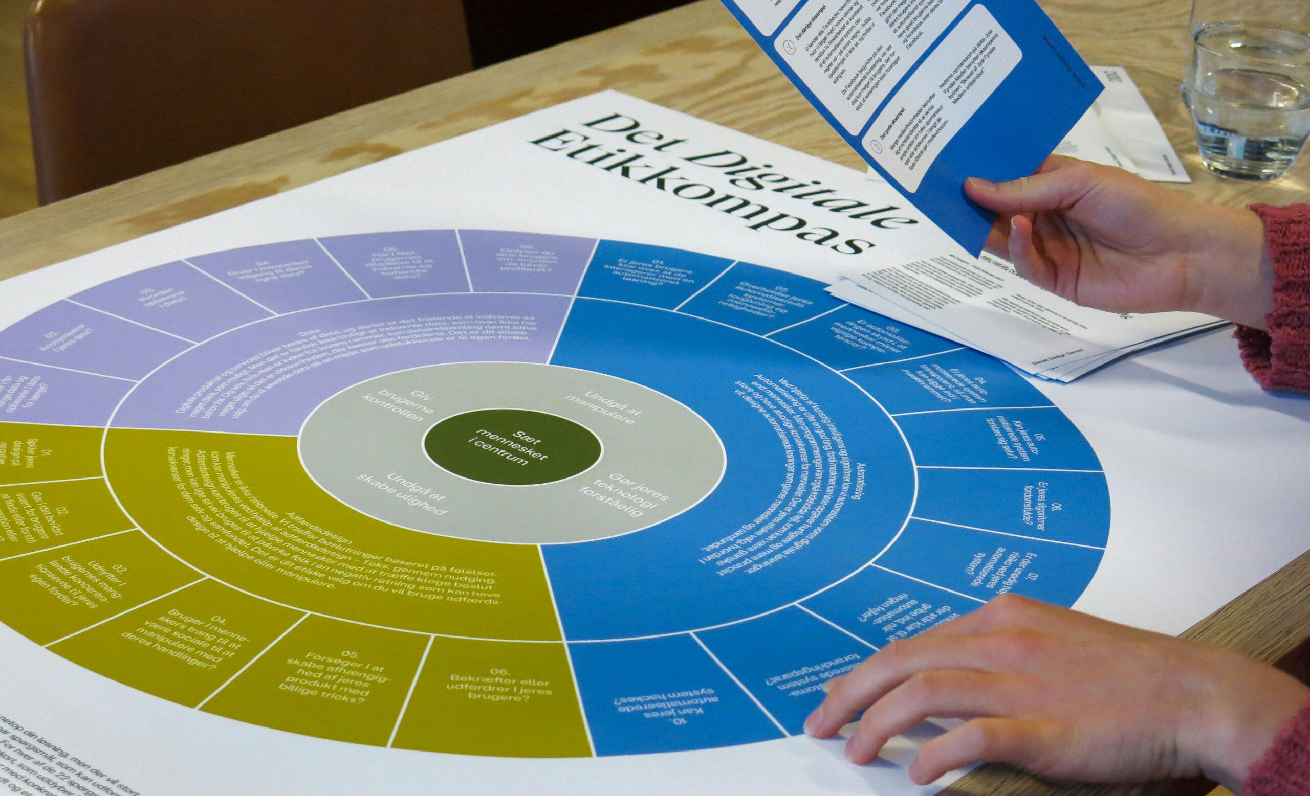 Toolkit: The Digital Ethics Compass